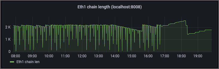 Corrupted deposits history detected · Issue #4227 · status-im/nimbus-eth2 · GitHub