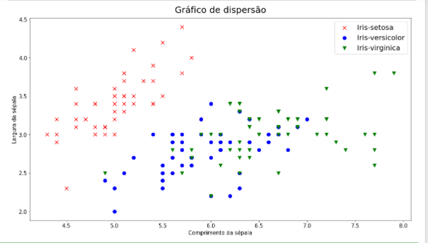GitHub - ClertonAlmeida/Visualizacao-Matplotlib