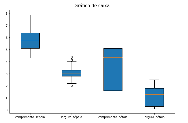 GitHub - ClertonAlmeida/Visualizacao-Matplotlib