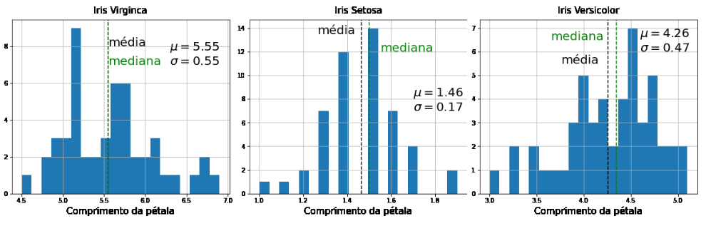 GitHub - ClertonAlmeida/Visualizacao-Matplotlib