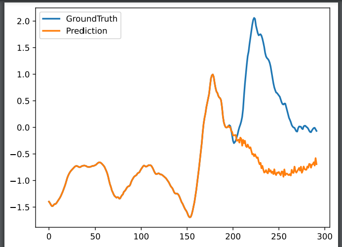 怎么确定最优的输入长度（seq_len） · Issue #3 · thuml/iTransformer · GitHub