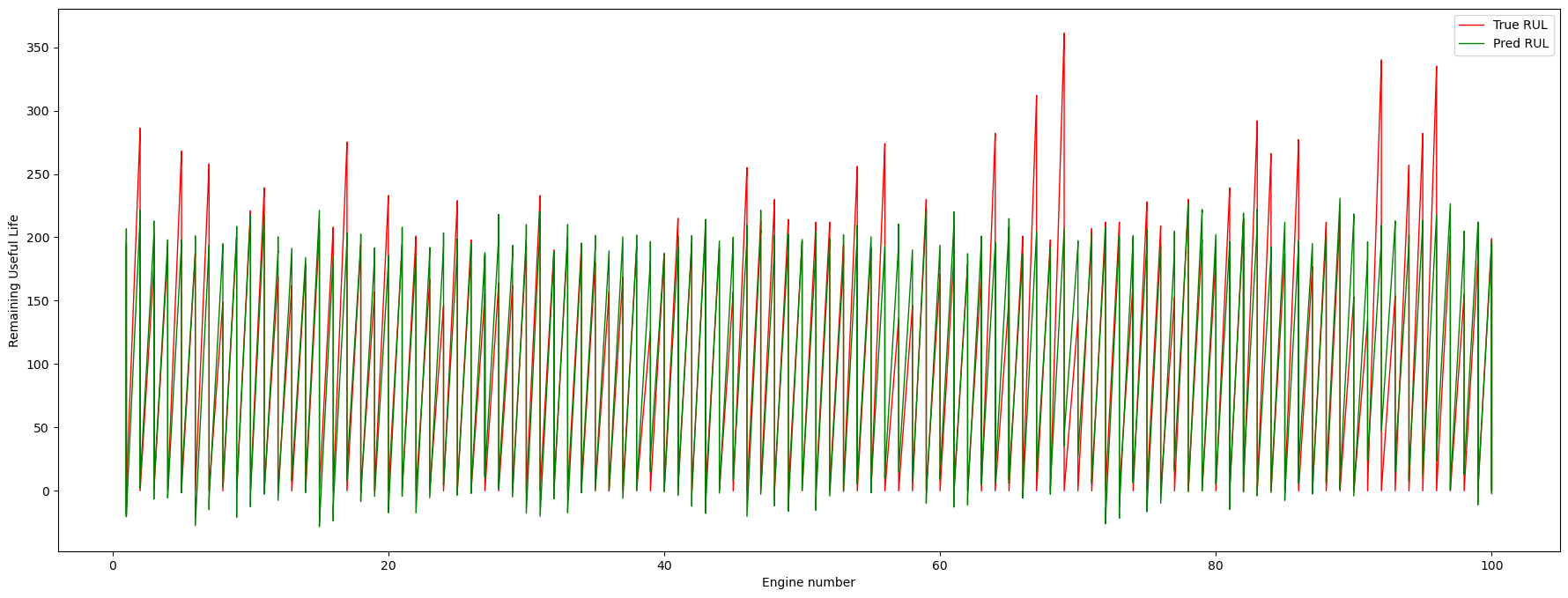 GitHub - Vinayakmane47/NASA-turbofan-ML-Project-AIOPS: Predicting RUL of turbofan of aircraft ...