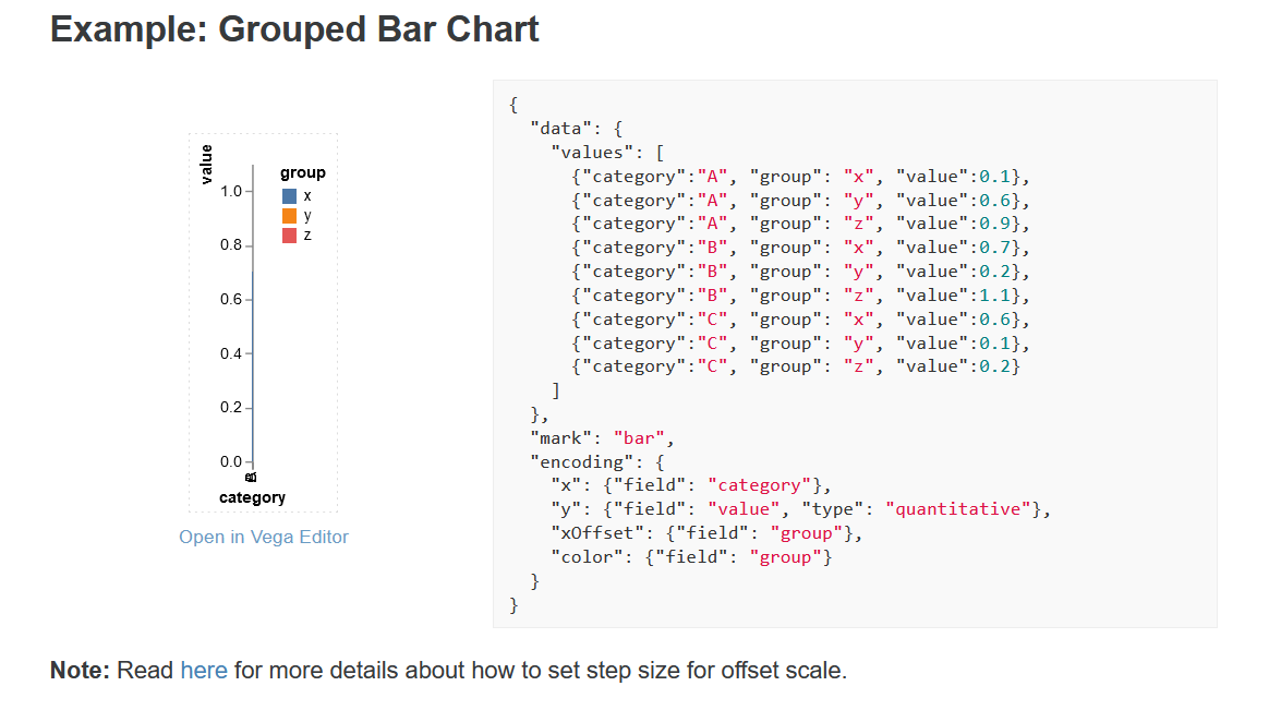 Broken Boxplots In Documentation · Issue 8866 · Vegavega Lite · Github