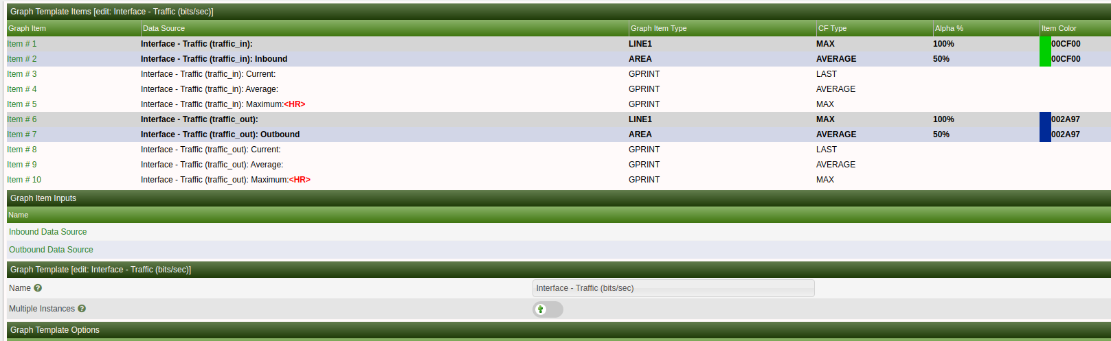 Cacti 1.2.16 SNMP Interface traffic shows opposite direction · Issue ...