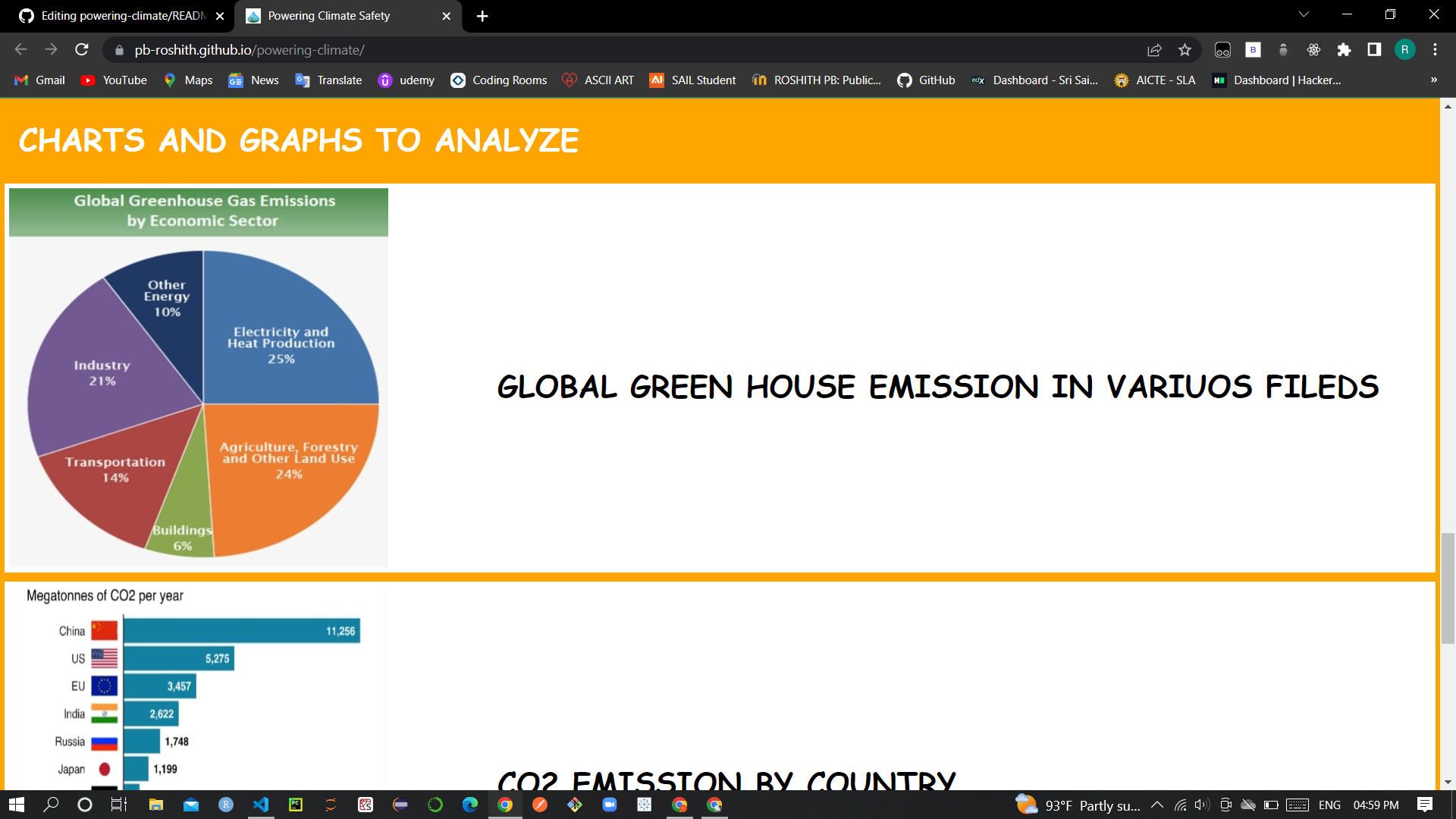 GitHub - pb-roshith/powering-climate: check out