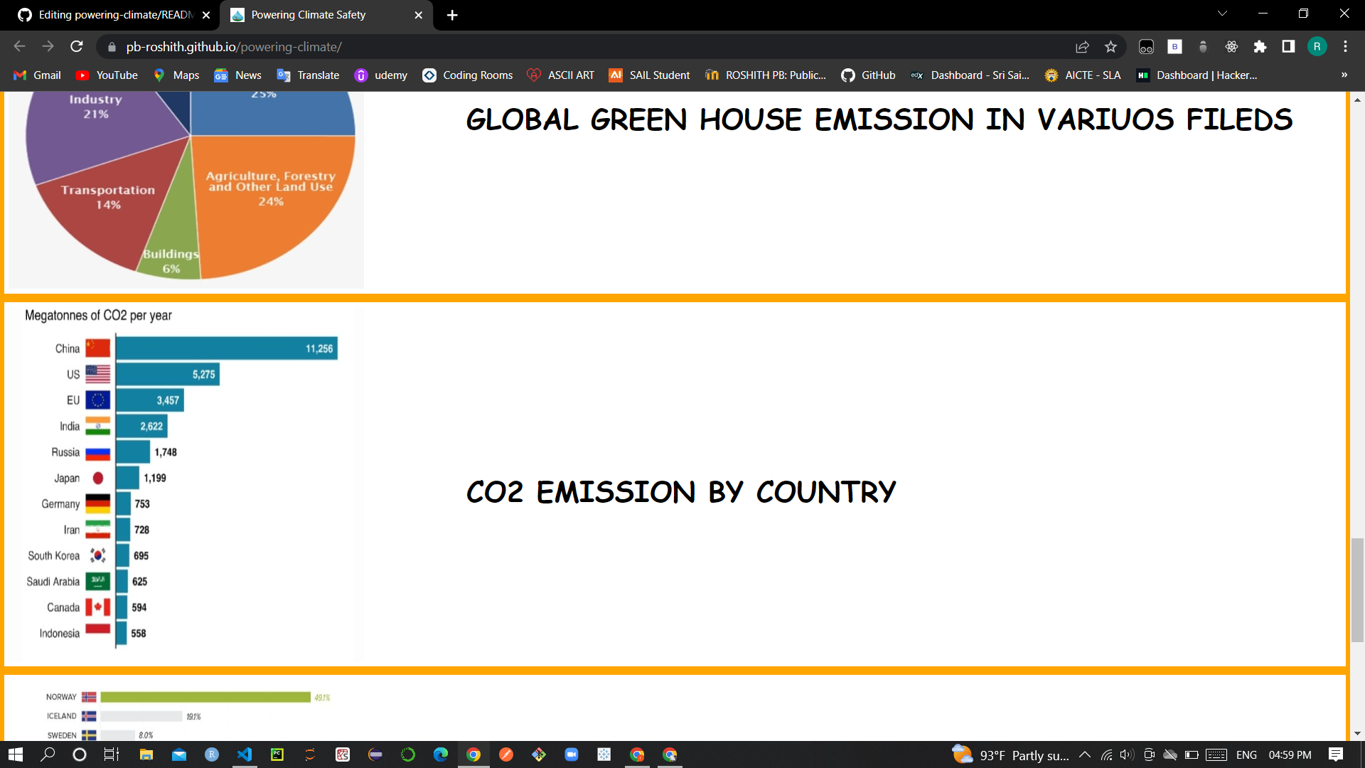 GitHub - pb-roshith/powering-climate: check out