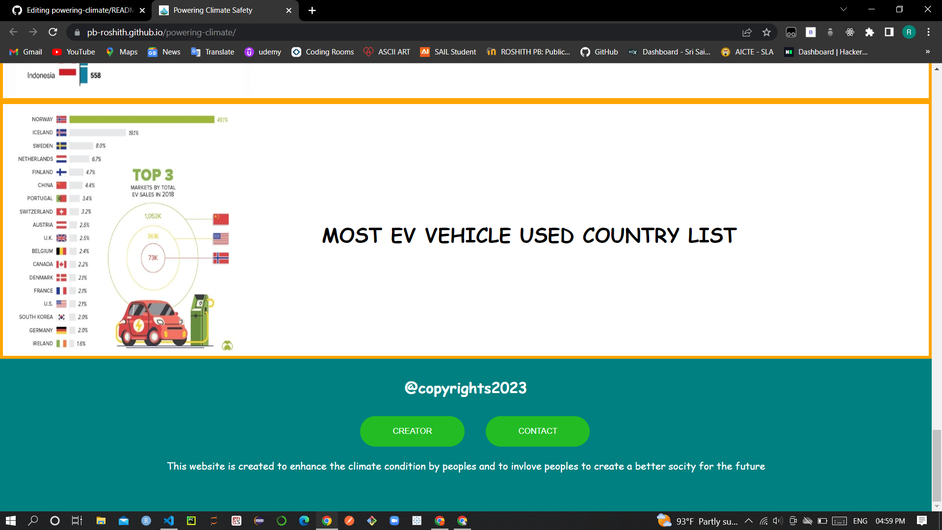 GitHub - pb-roshith/powering-climate: check out