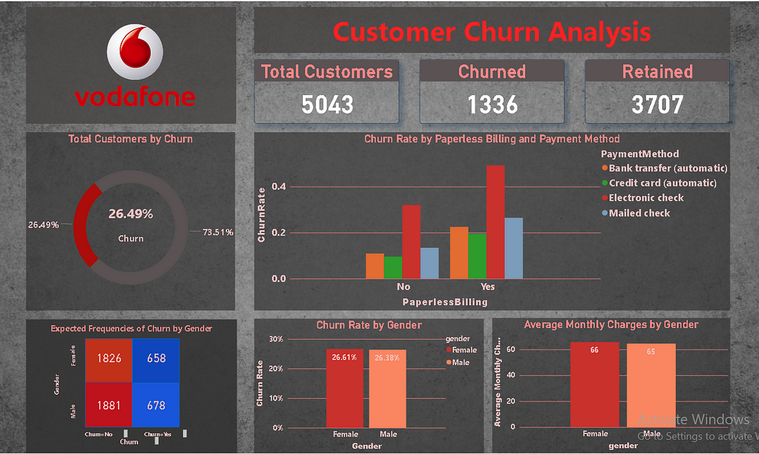 GitHub - Aliyyah22/Predicting-customer-churn-using-classification-model ... GitHub - Aliyyah22/Predicting-customer-churn-using-classification-model ...