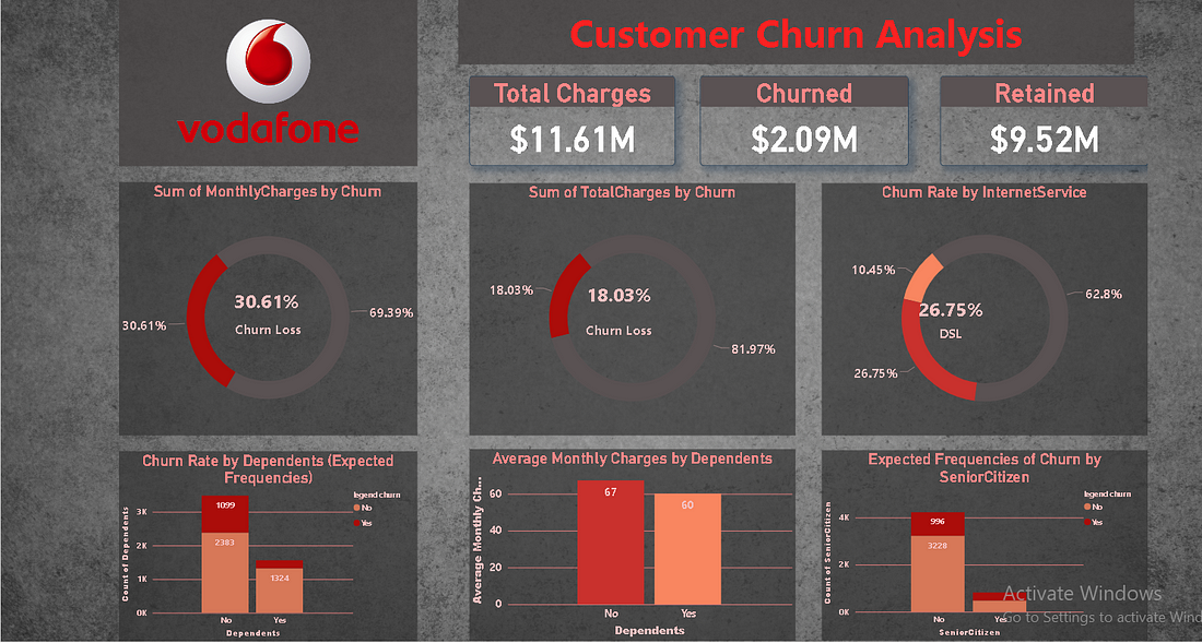 Github Aliyyah22predicting Customer Churn Using Classification Model In This Project I Will