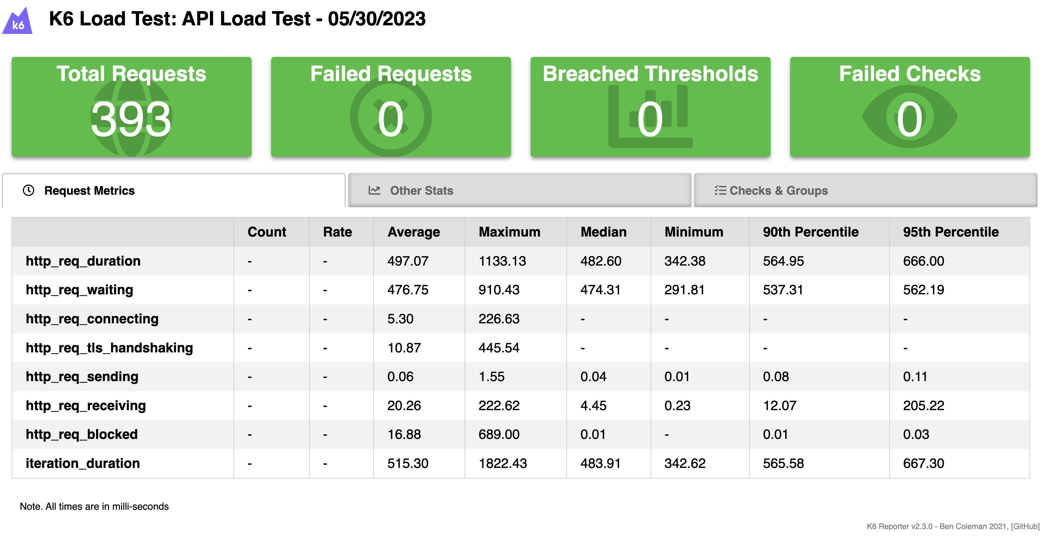 GitHub - Anshita-Bhasin/Browser-Testing-K6: PerformanceTesting-K6