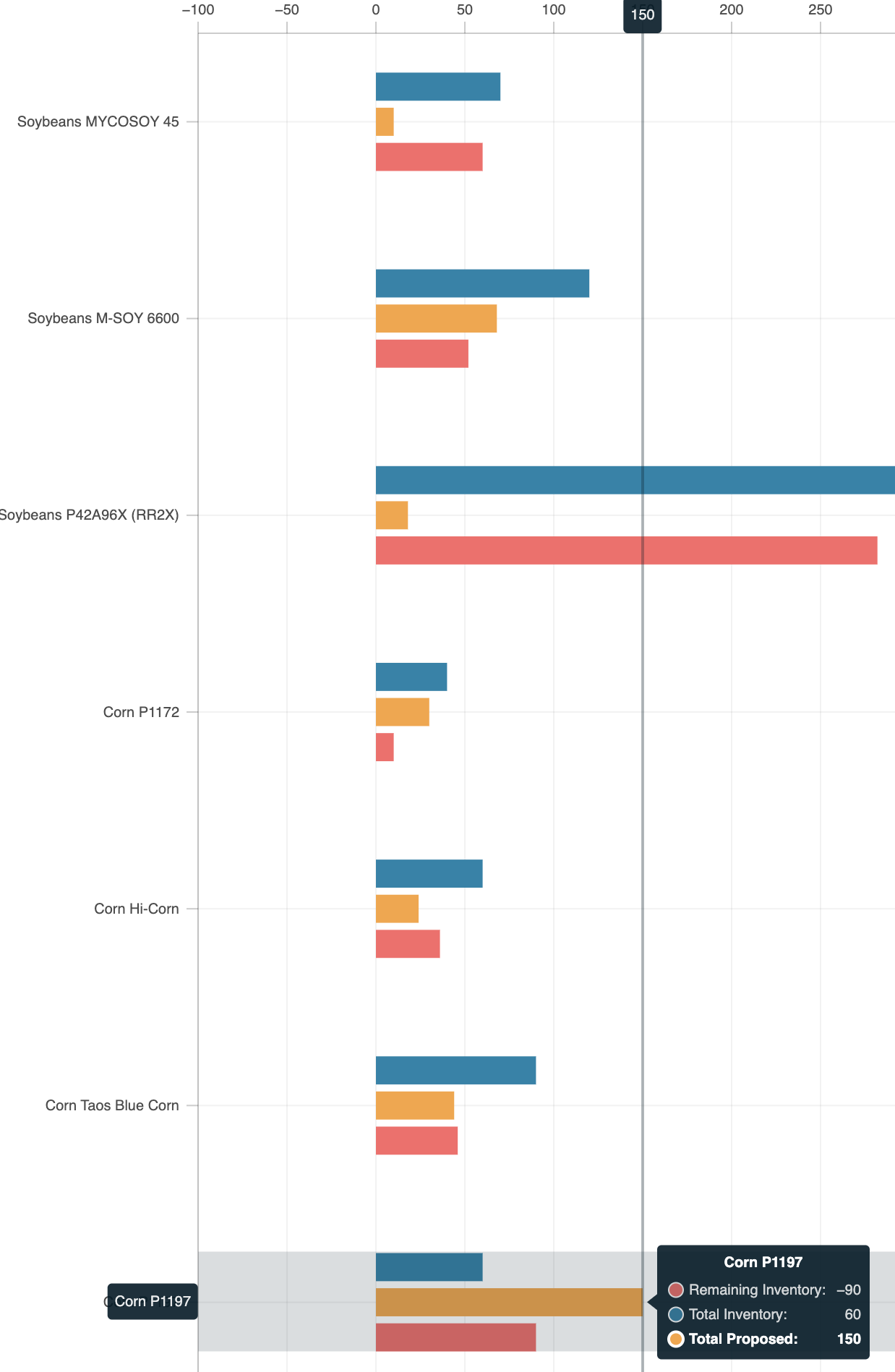 Support for negative values · Issue #284 · TanStack/react-charts · GitHub