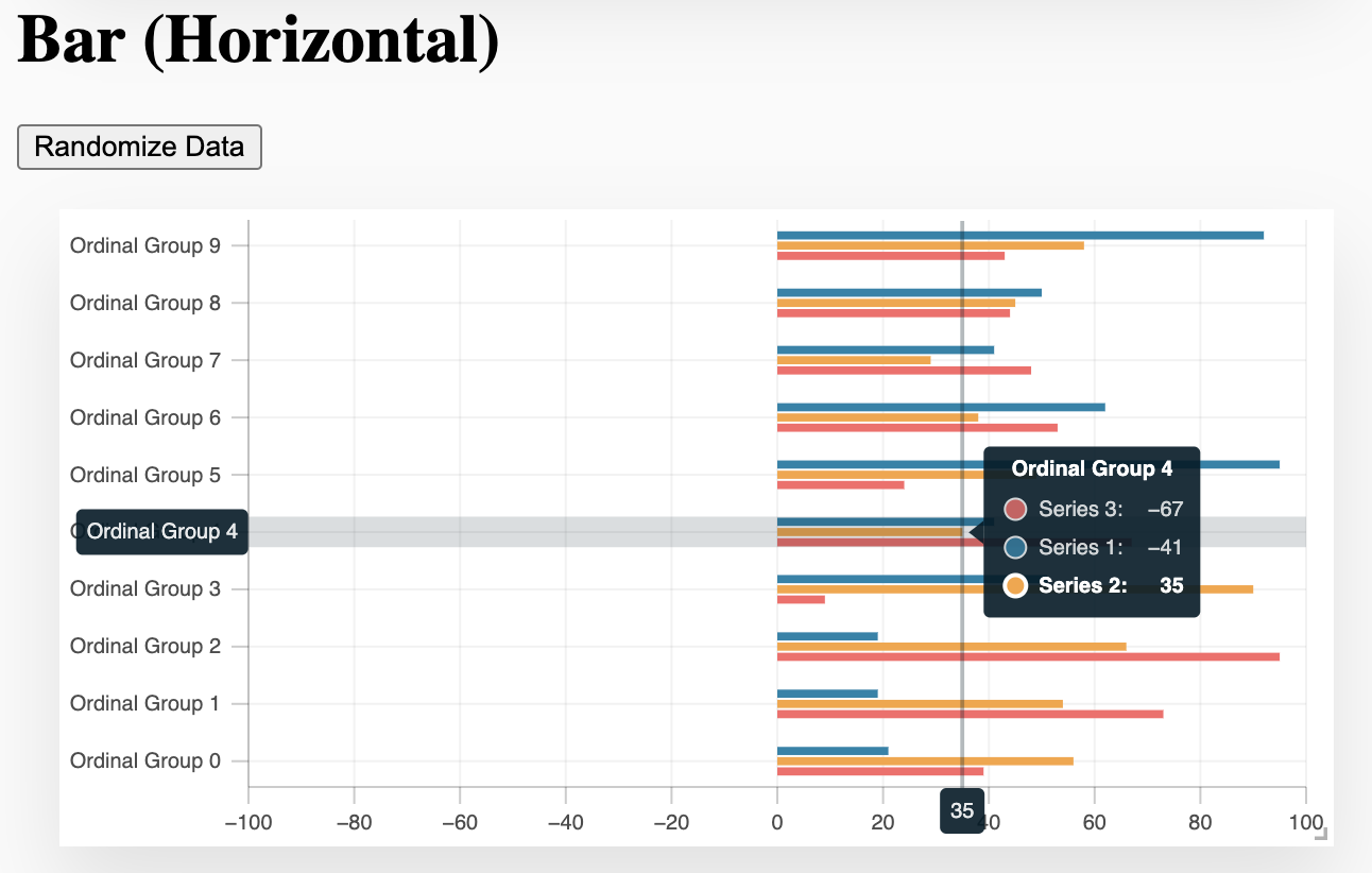 Support for negative values · Issue #284 · TanStack/react-charts · GitHub