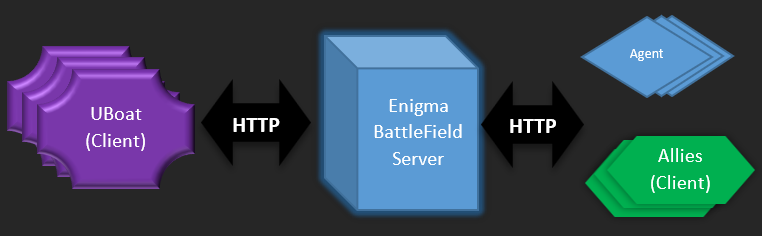 GitHub - YanivShahar1/Breaking-The-Enigma-Machine: The famous machine ...