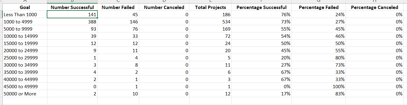 GitHub - speplinski3/kickstarter-analysis: An analysis of Kickstarter data to identify measures ...