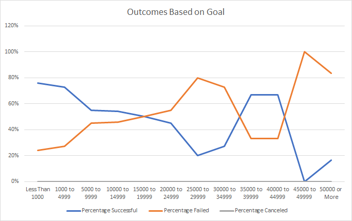 GitHub - speplinski3/kickstarter-analysis: An analysis of Kickstarter ...