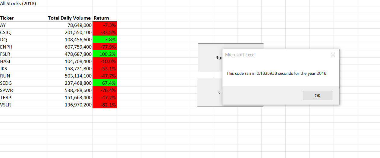 GitHub - speplinski3/stocks-analysis