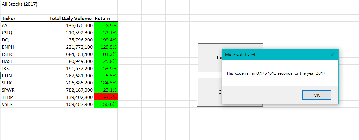 GitHub - speplinski3/stocks-analysis