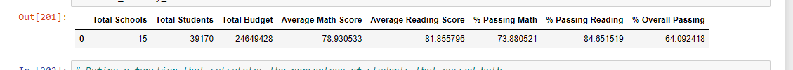 GitHub - speplinski3/School_District_Analysis