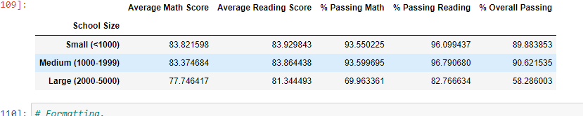 GitHub - speplinski3/School_District_Analysis