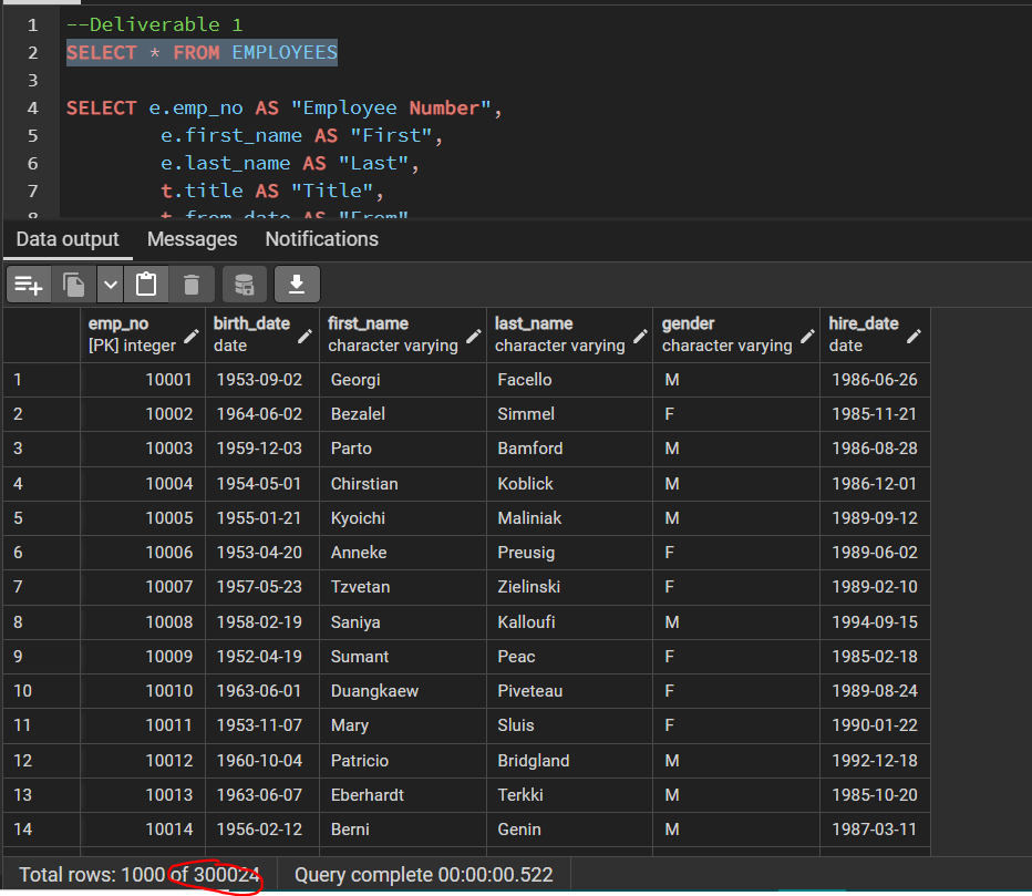 GitHub - speplinski3/Pewlett-Hackard-Analysis