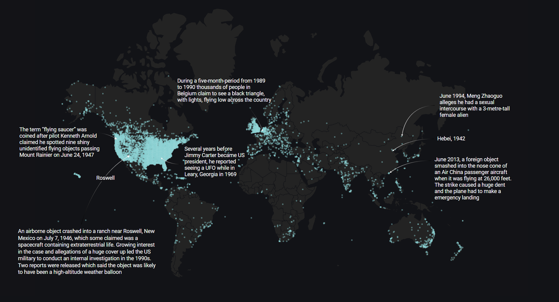 GitHub - speplinski3/UFOs