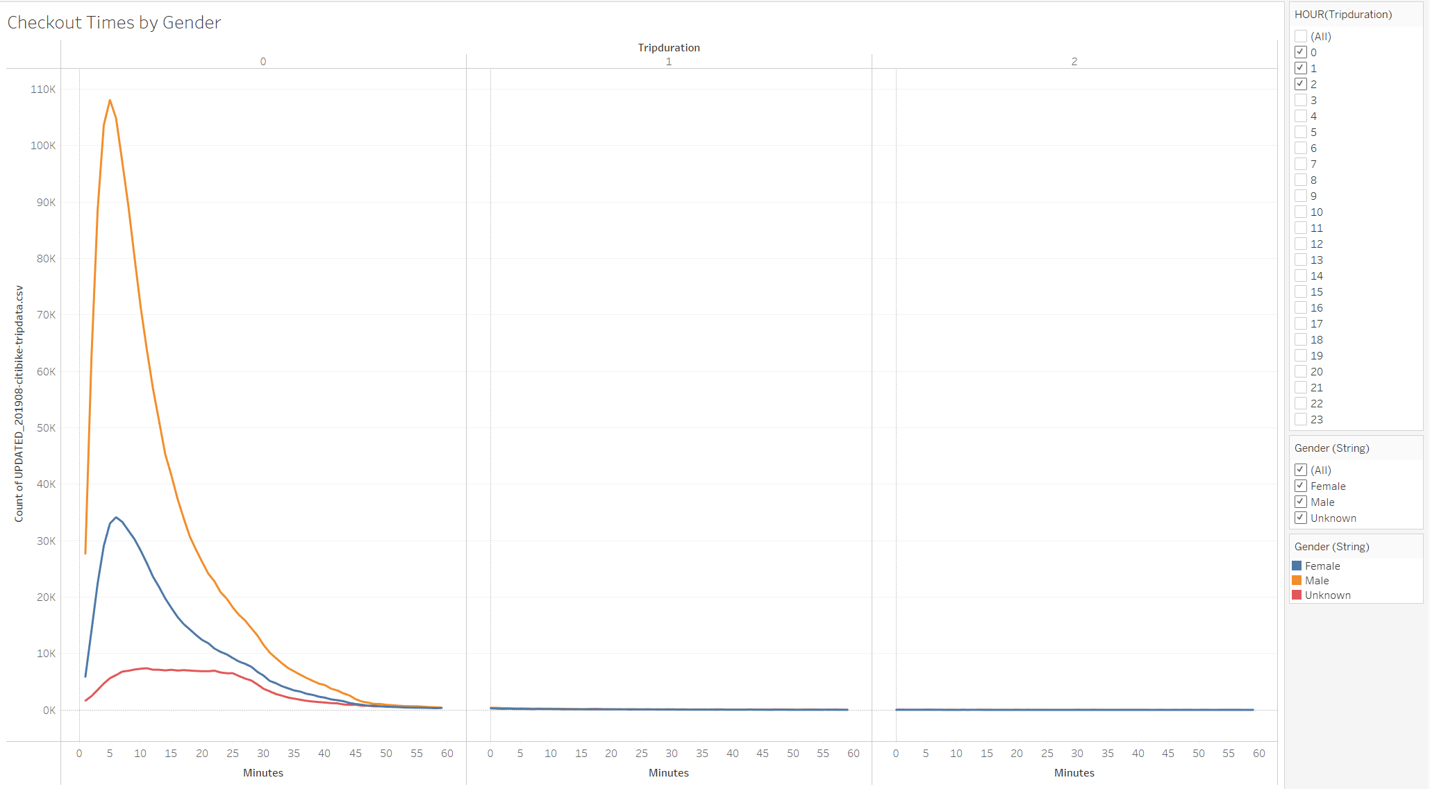 GitHub - speplinski3/bikesharing