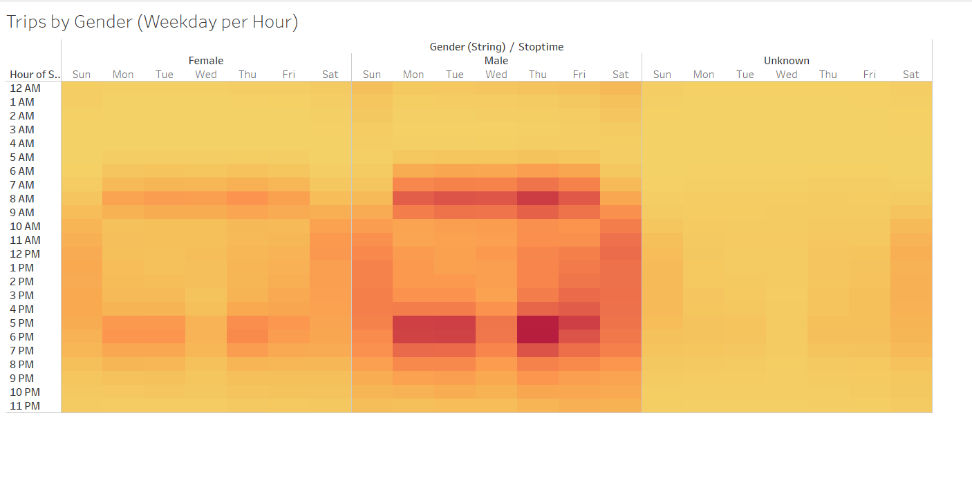 GitHub - speplinski3/bikesharing