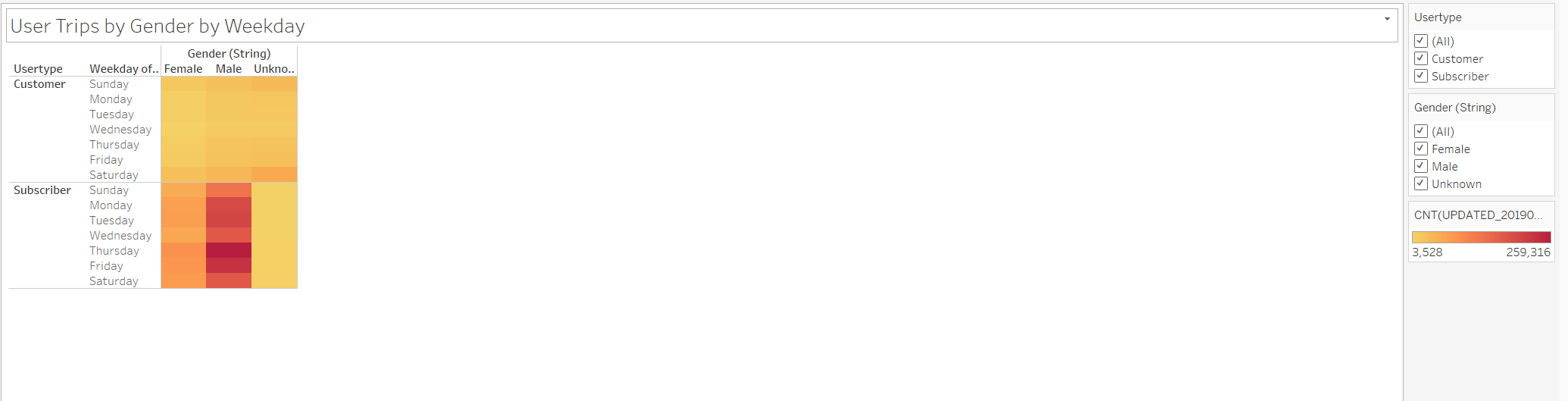 GitHub - speplinski3/bikesharing