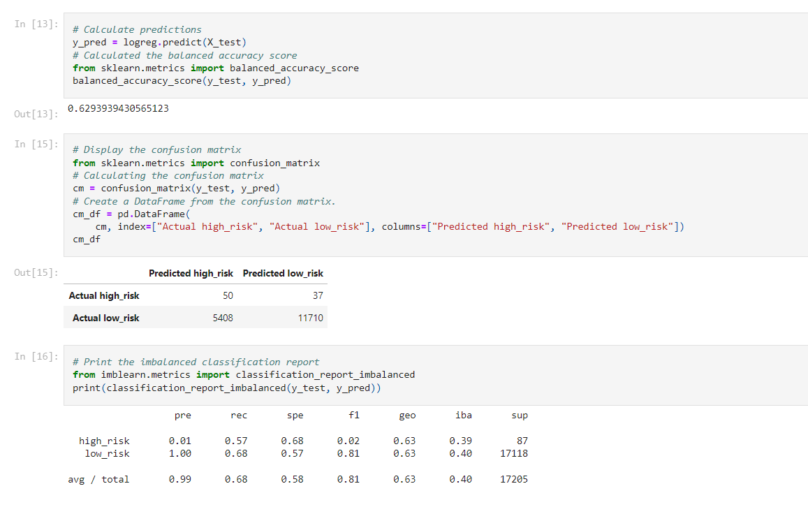 GitHub - speplinski3/Credit_Risk_Analysis