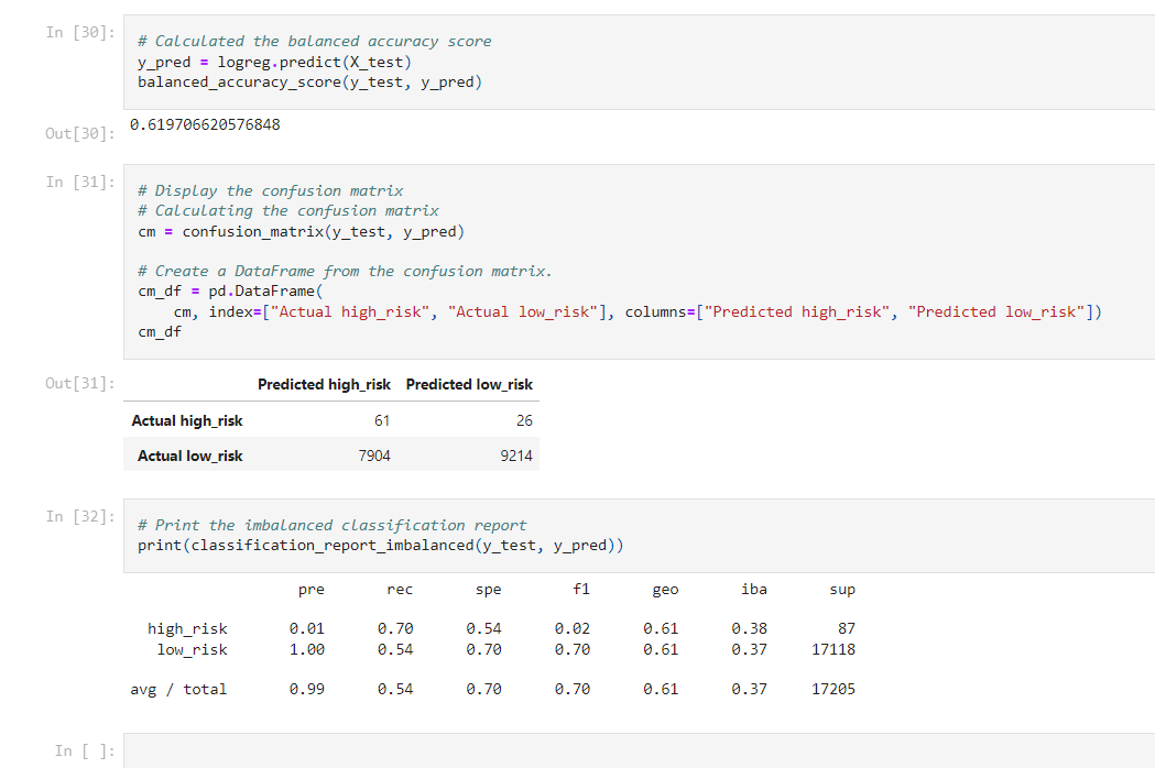 GitHub - speplinski3/Credit_Risk_Analysis
