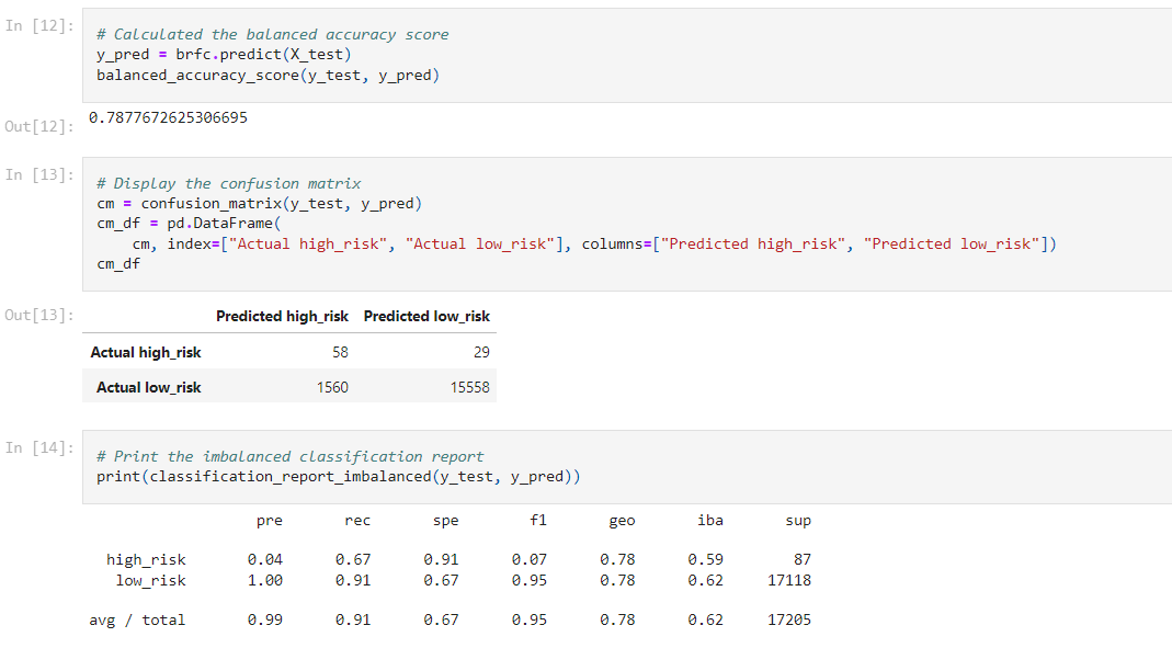 GitHub - speplinski3/Credit_Risk_Analysis