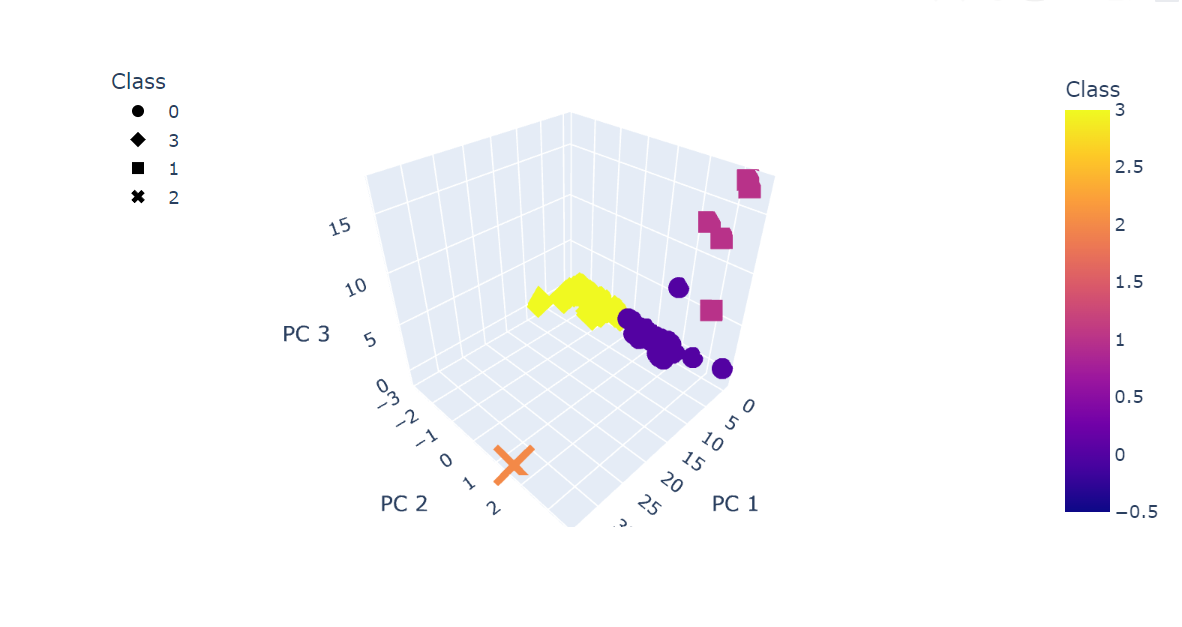 GitHub - speplinski3/Cryptocurrencies
