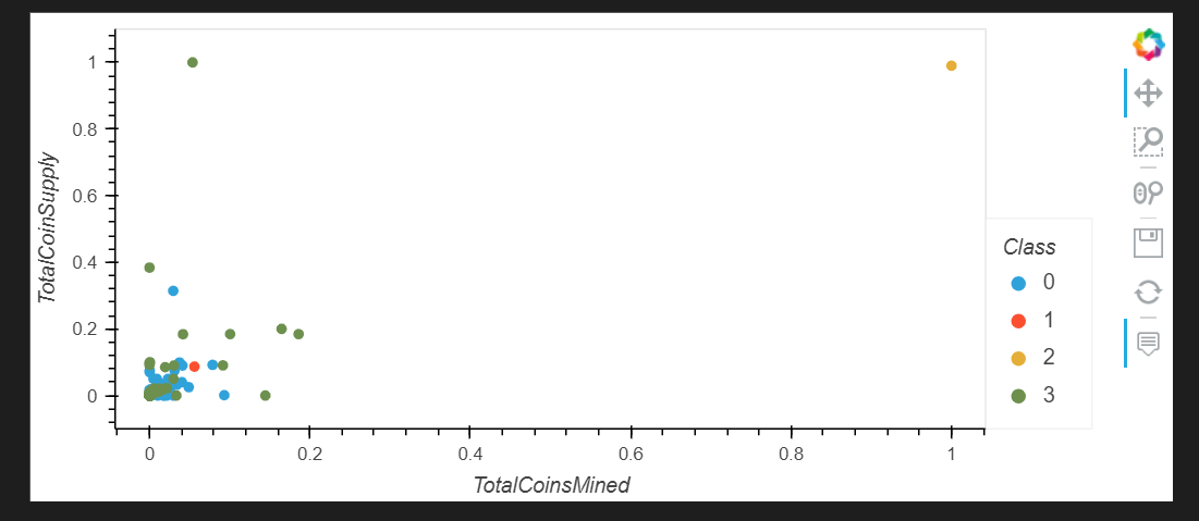 GitHub - speplinski3/Cryptocurrencies
