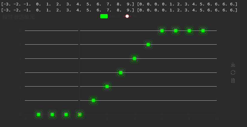 overLap中的数据自动给篡改了 · Issue #591 · pyecharts/pyecharts · GitHub
