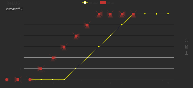 overLap中的数据自动给篡改了 · Issue #591 · pyecharts/pyecharts · GitHub
