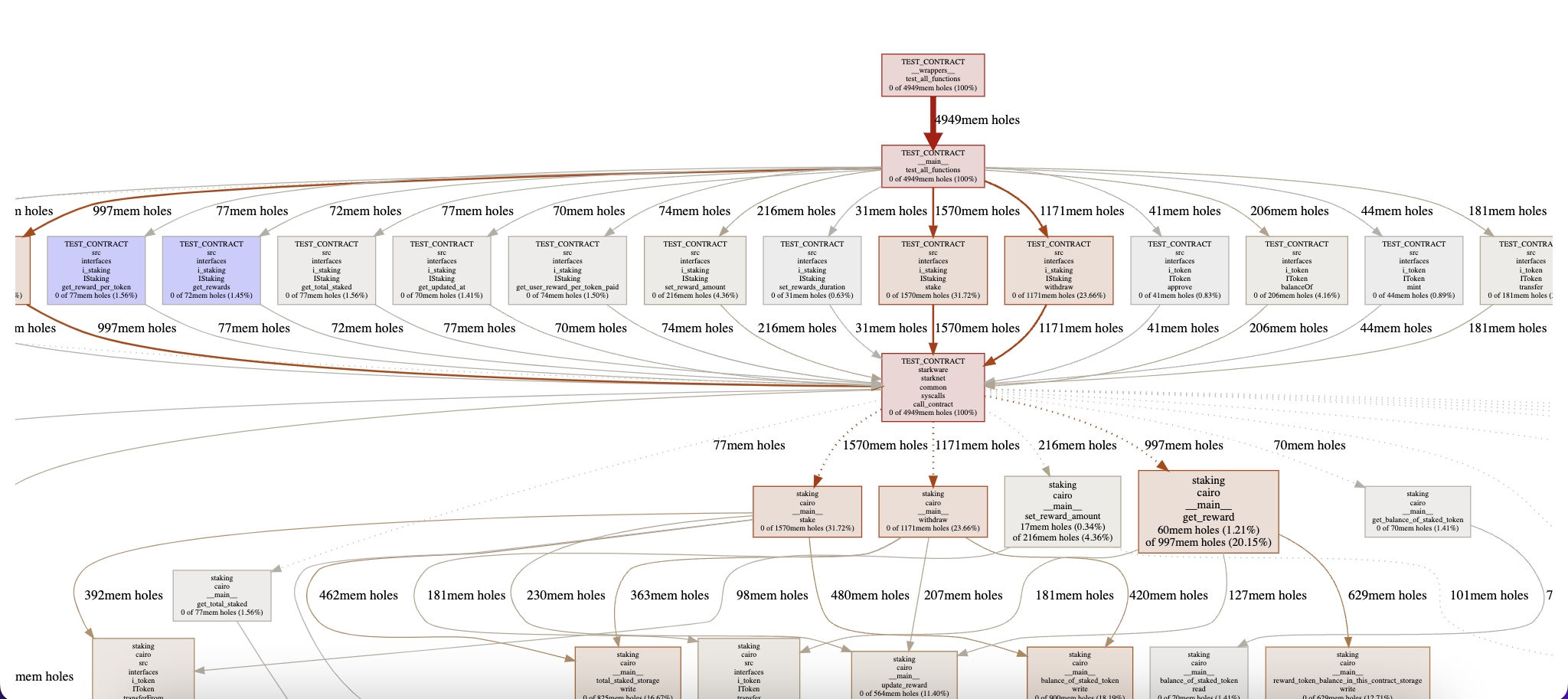 GitHub - iamreadyi/synthetic_staking_lottery_cairo