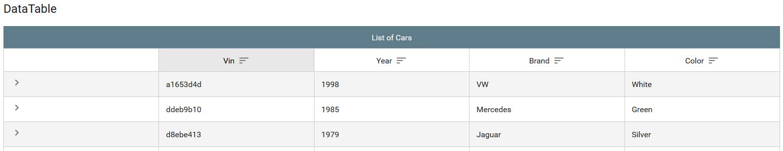 Row expansion support for Responsive DataTable · Issue #2893 · primefaces/primeng · GitHub