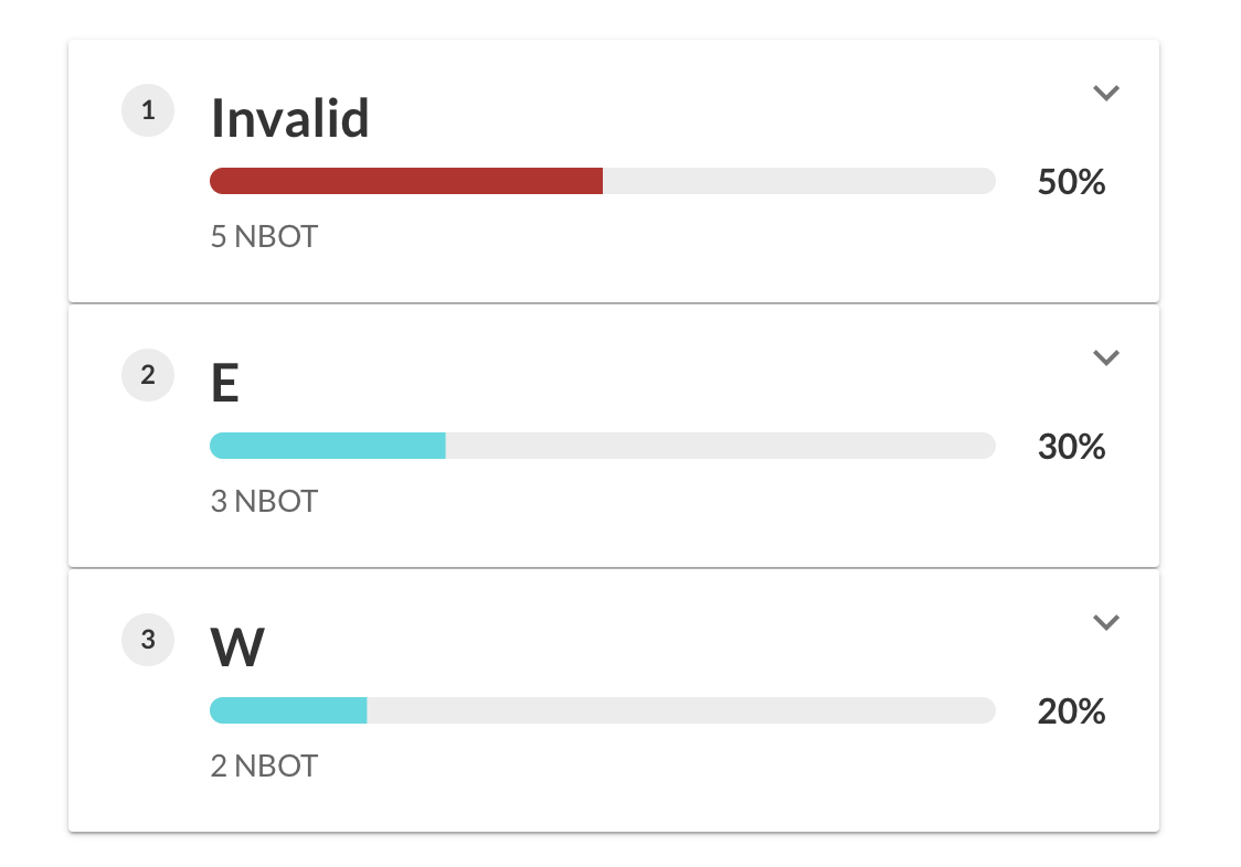 Fix percentage in Event Detail · Issue #1188 · bodhiproject/bodhi-ui · GitHub