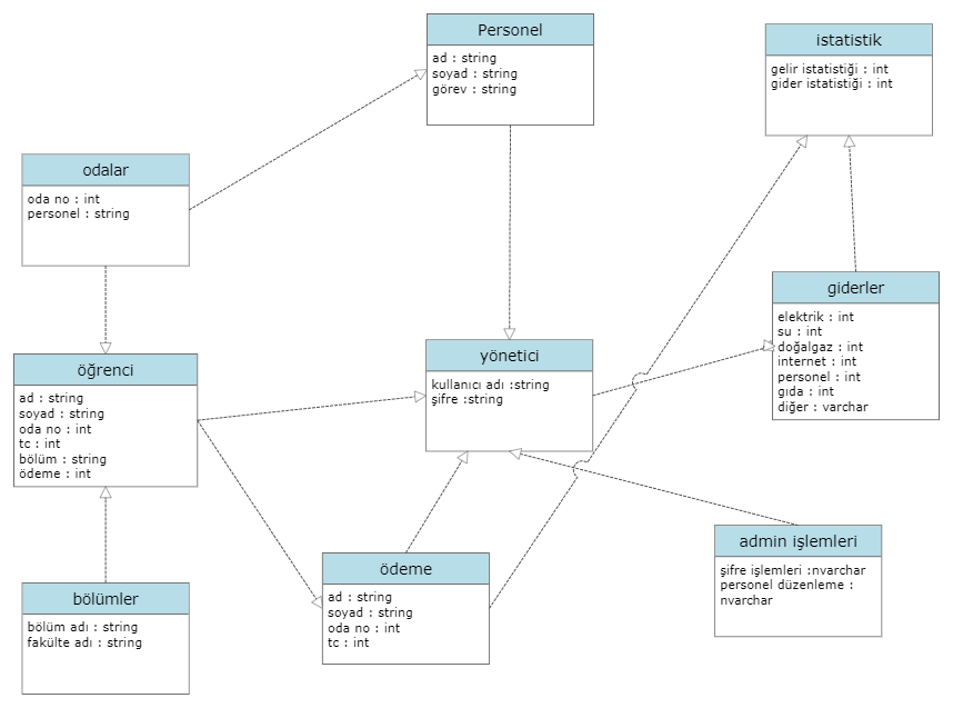 GitHub - Iskenderun-Technical-University/proje-onerisi-yurt-otomasyonu: proje-onerisi-yurt ...