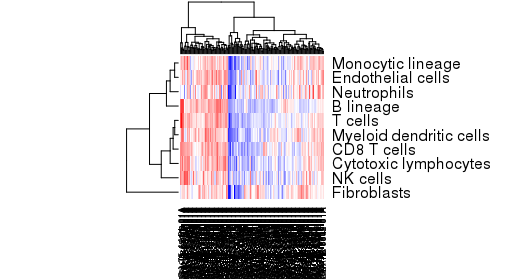 Warning message! · Issue #6 · ebecht/MCPcounter · GitHub