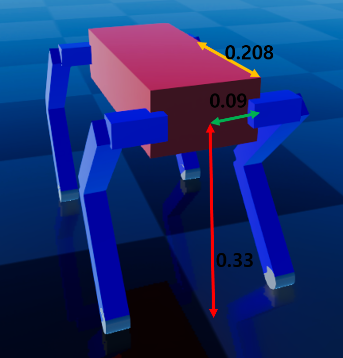 Floating-base position in "ComputeFrameJacobian" · Issue #1895 · stack-of-tasks/pinocchio · GitHub
