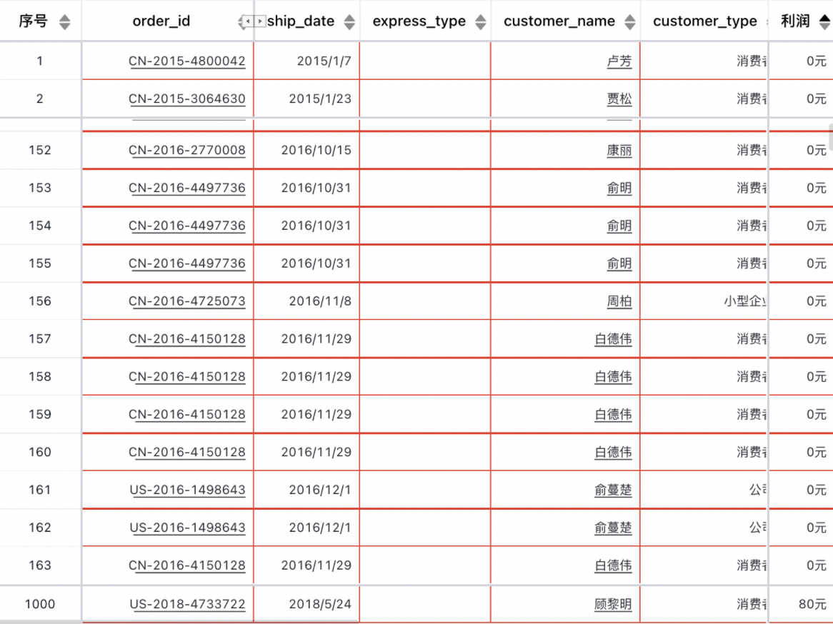 🐛 Cell 边框渲染遮挡问题 · Issue #426 · antvis/S2 · GitHub