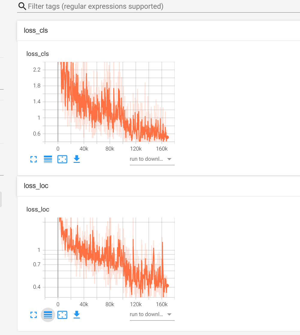 结果文件 · Issue 12 · Capino512pytorch Rotation Decoupled Detector · Github 9077