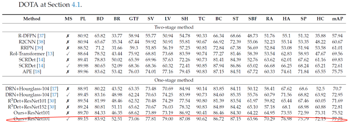 结果文件 · Issue #12 · Capino512/pytorch-rotation-decoupled-detector · GitHub
