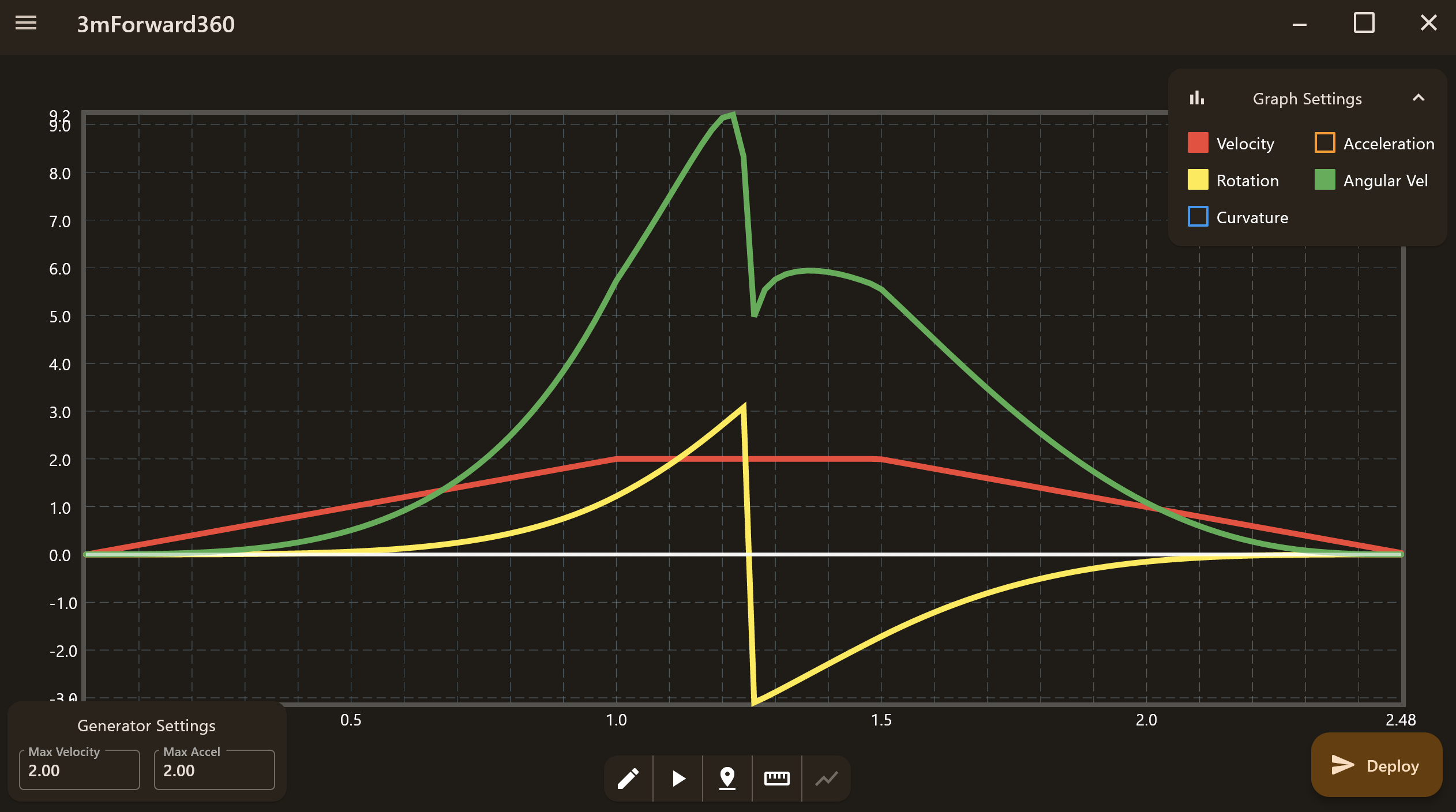 Non-continuous Rotational Acceleration · Issue #196 · mjansen4857/pathplanner · GitHub