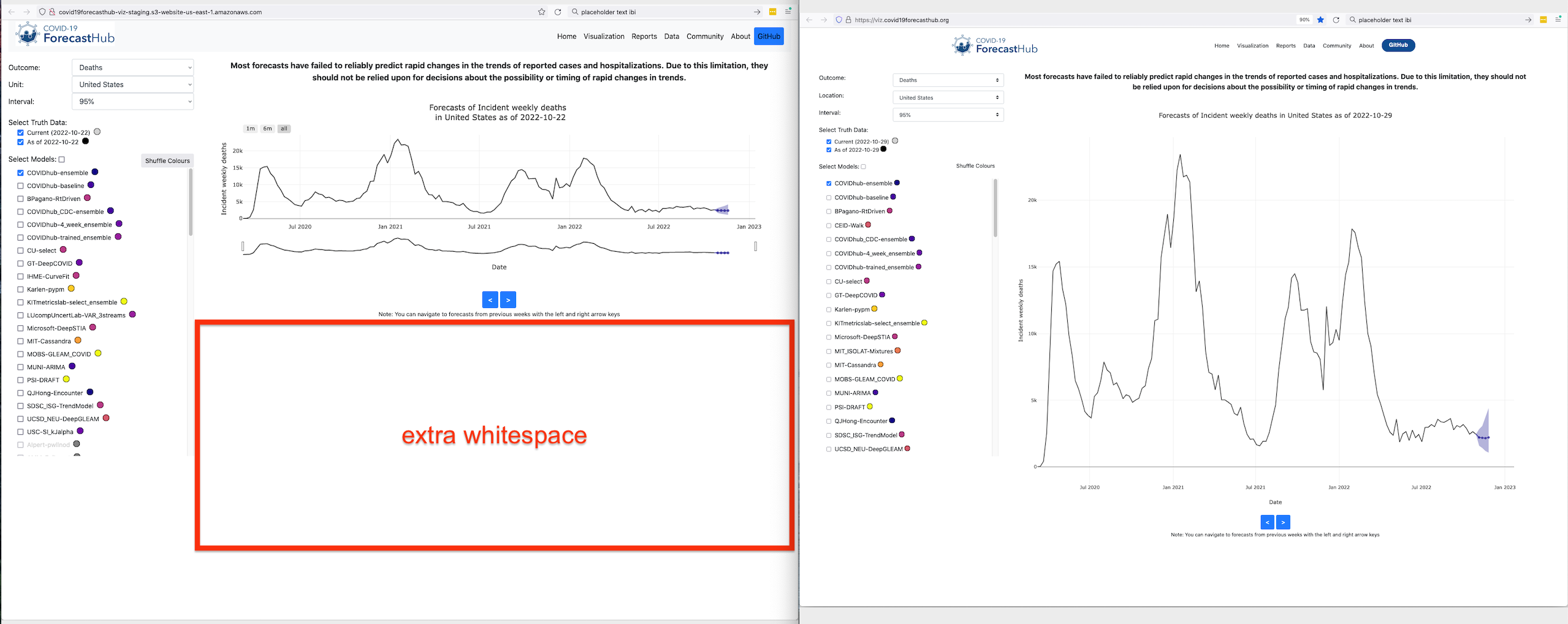Remove Extra Whitespace Below Plot Issue 10 Reichlab predtimechart