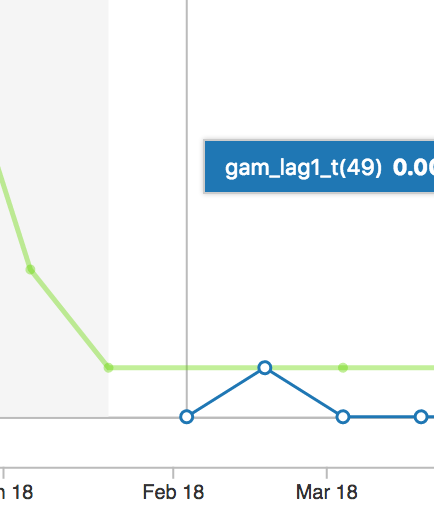 Actual plot for Impetus data set is missing some values · Issue #80 · reichlab/forecast ...