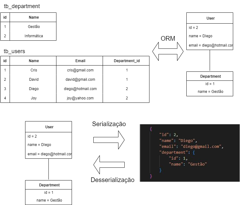 GitHub - Dikendev/user-department: Usando Java Spring API REST