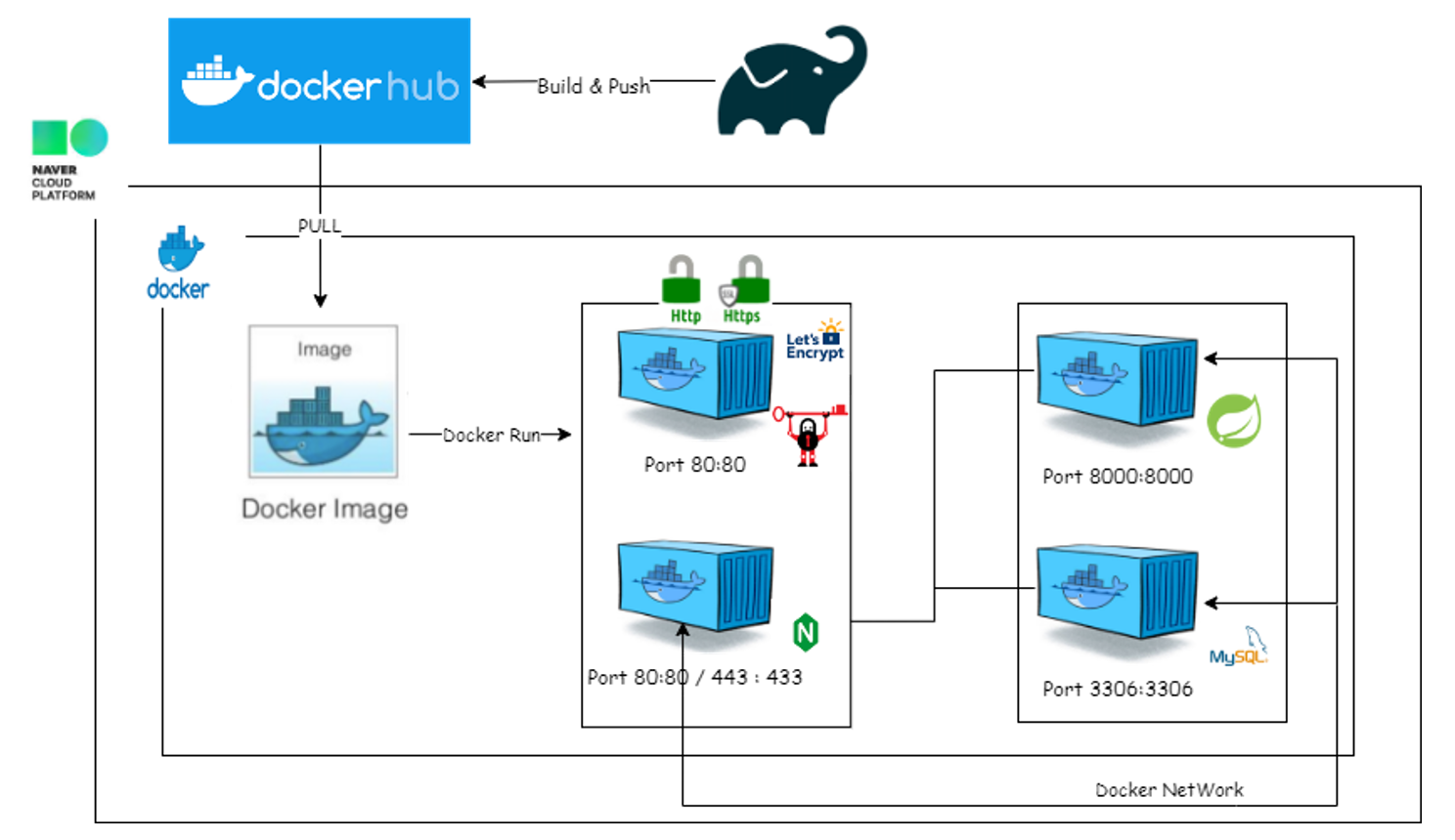 GitHub - gkrtjs406/beomhair: multicampus final project