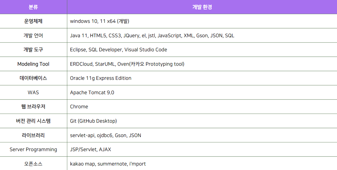 GitHub - key1018/MustEat: [세미 프로젝트] MZ 위주 맛집 사이트 - Must Eat